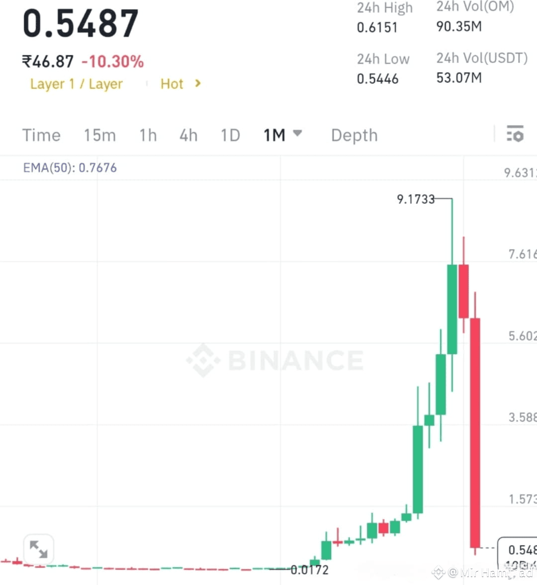 Really tragic news: A crypto trader known as @Mistafuyoù (a | Mir Hammad on Binance Square
