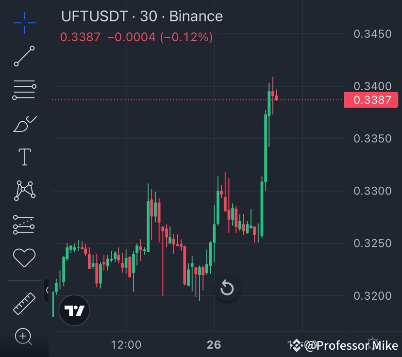 $UFT /USDT Taking Off: Time to Ride the Wave! 🔥💯 $UFT is | Professor ...
