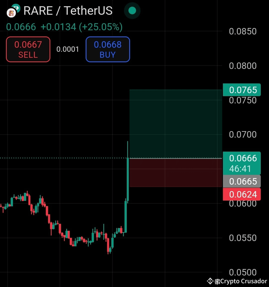 $RARE /USDT – Explosive Move Unleashed! 25% Surge and Stil | Crypto ...
