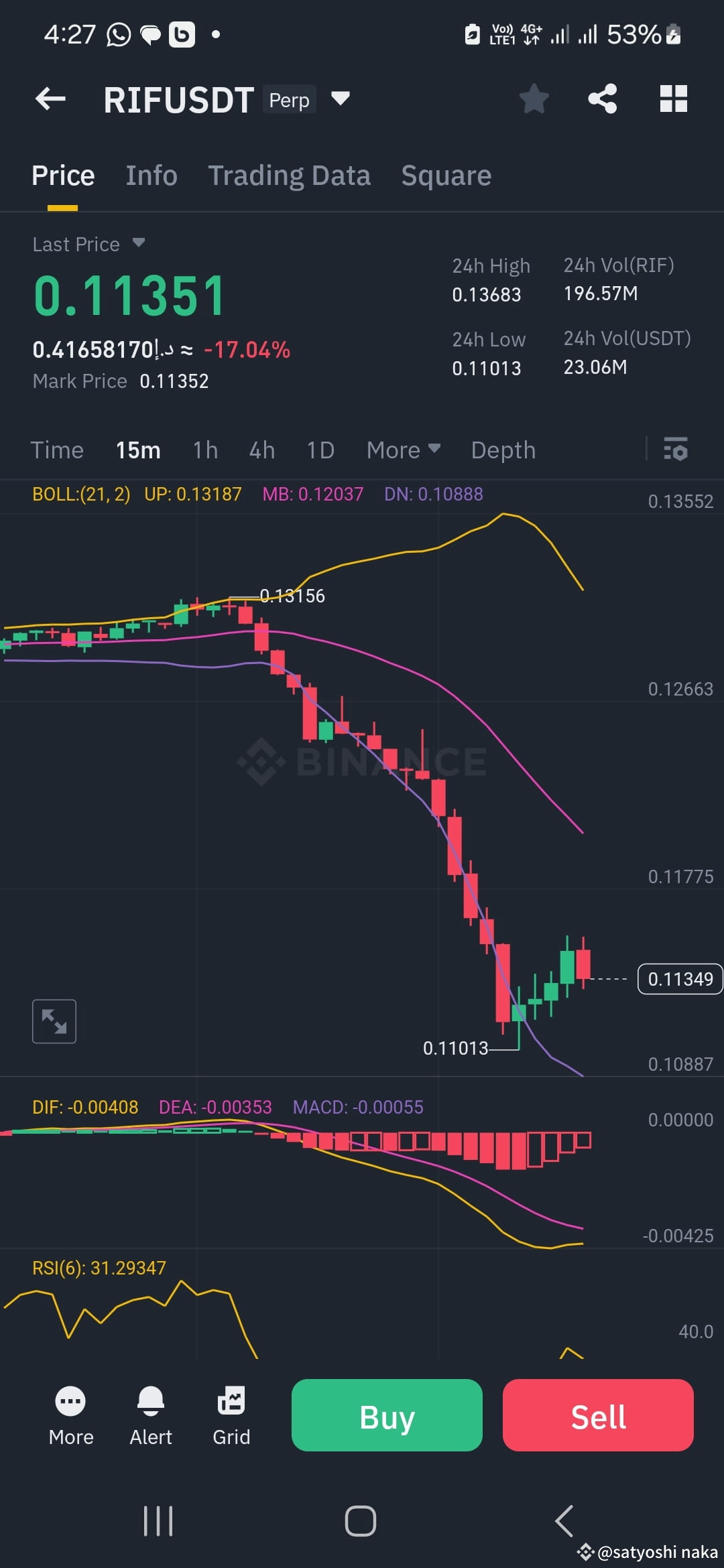 $RIF Based on the provided chart for RIF/USDT on Binance: | satyoshi ...