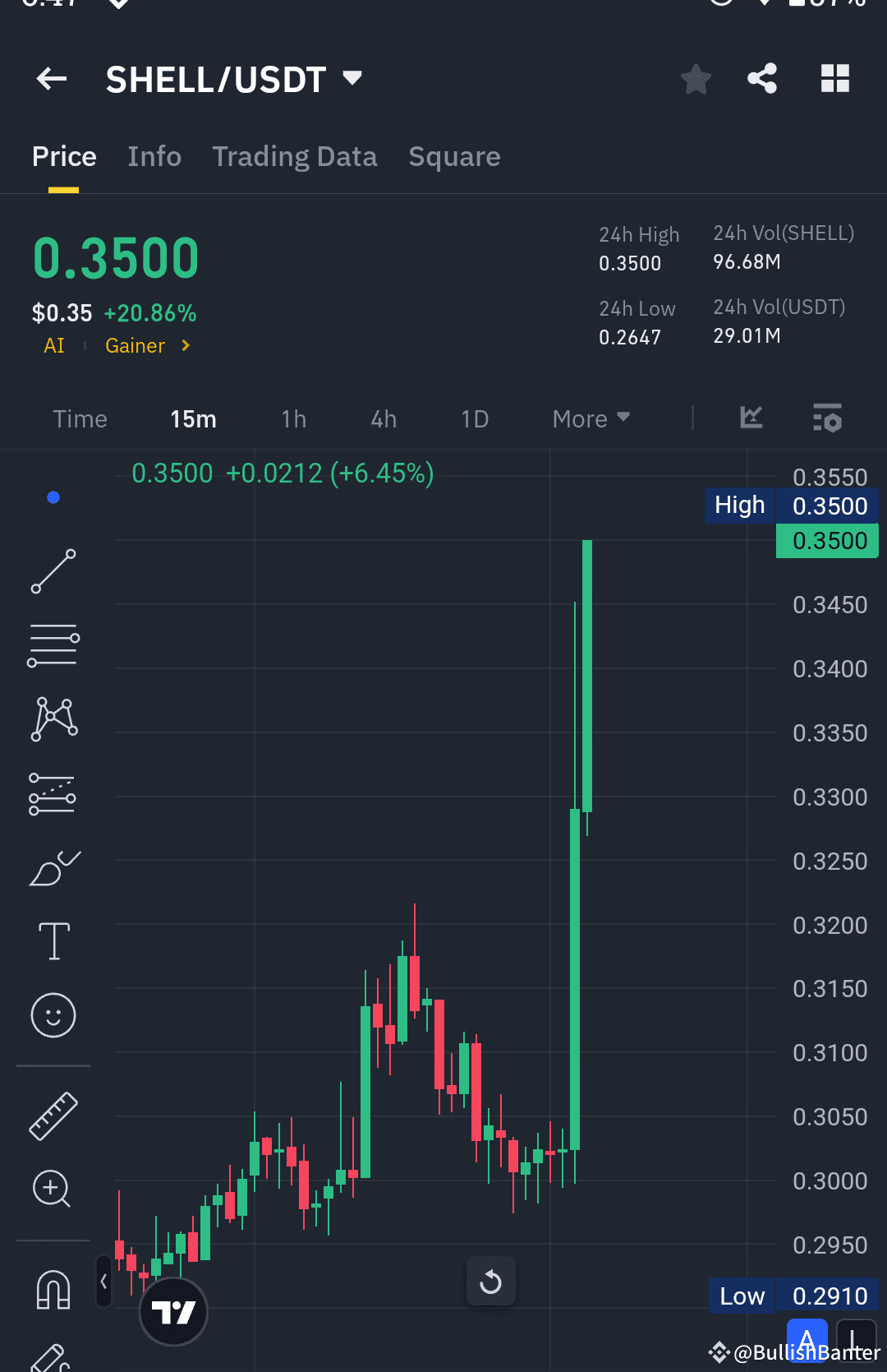 🔥 BIG CONGRATULATIONS TO EVERYONE ON THE $SHELL CALL 💯🎯 | BullishBanter ...