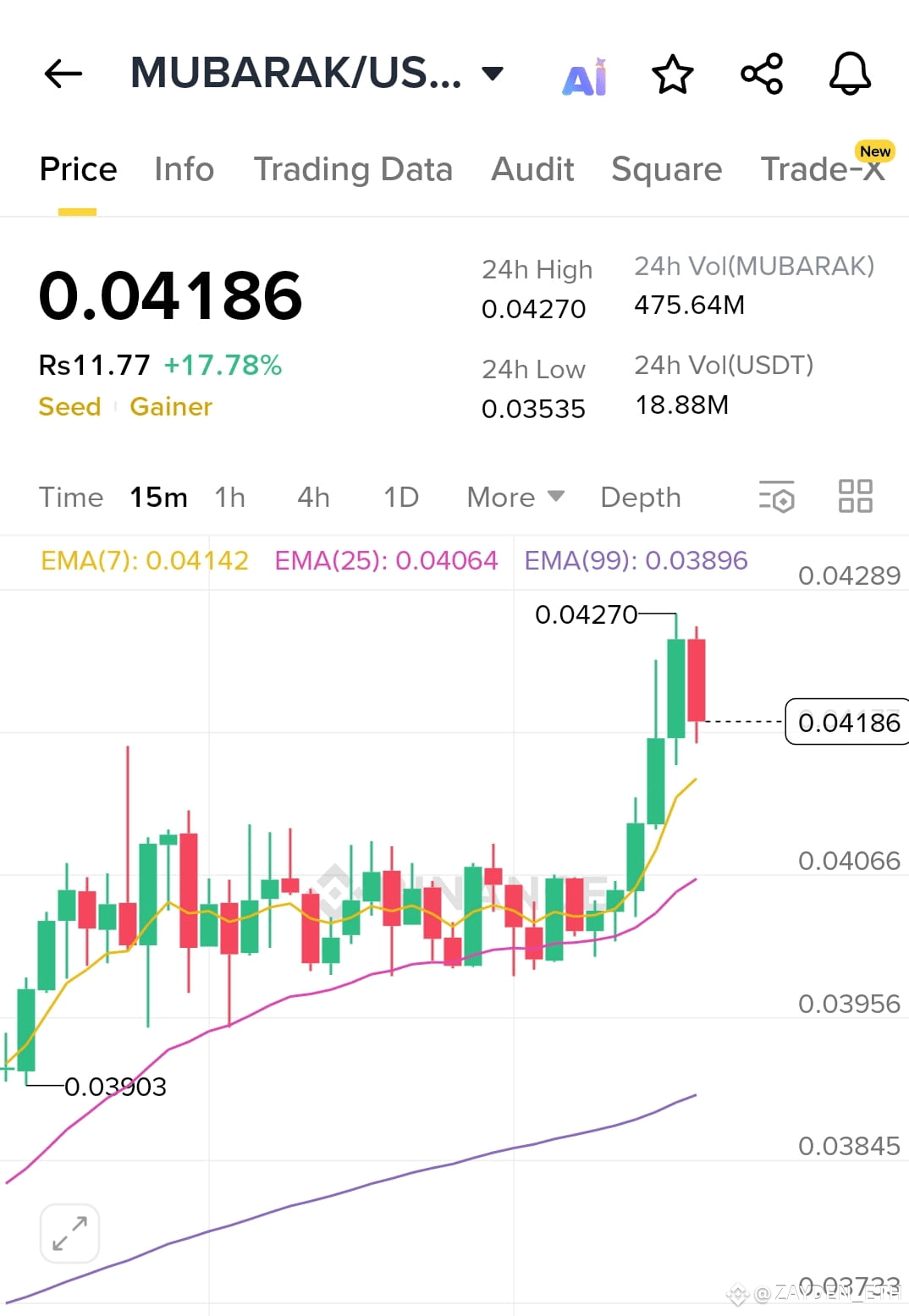 ⚡️ $MUBARAK Ignites the Charts! ⚡️ The seed-stage rocket i | ZAYDEN_ETH ...