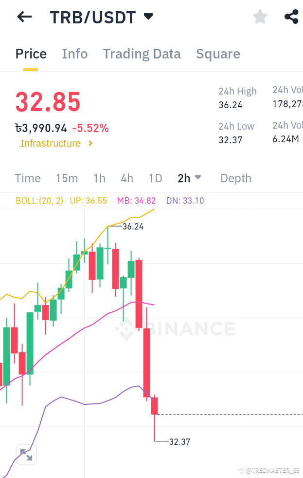 $TRB 🚀 BUY TRB NOW! 🚀 BTC Near $82K – TRB Set to Explode! | TREDMASTER ...