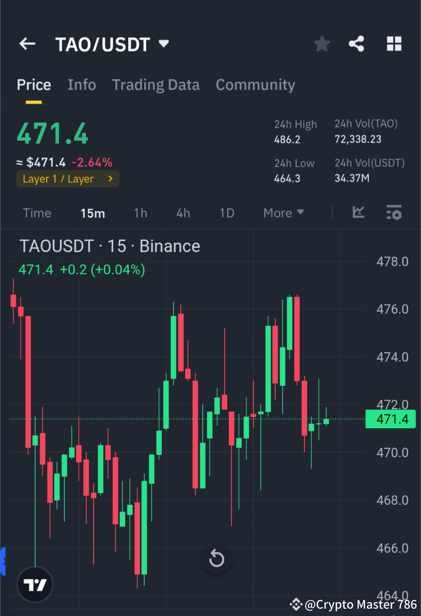 $TAO 🌟 TAO/USDT Technical Analysis: Key Insights & Strate | Crypto Master 786 on Binance Square