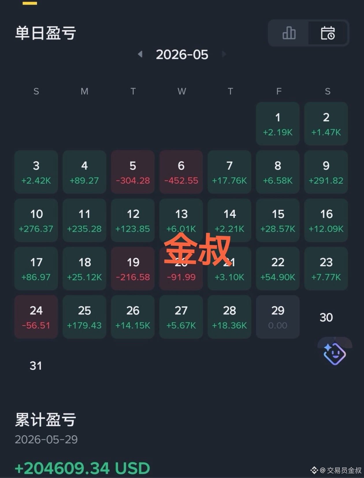 五月底的这一波暗流！！！ 很多人根本没看懂！！！ 美伊那点破事框架是出来了，但细节拉扯就是给狗庄上下插针的借口。 | 交易员金叔 ...