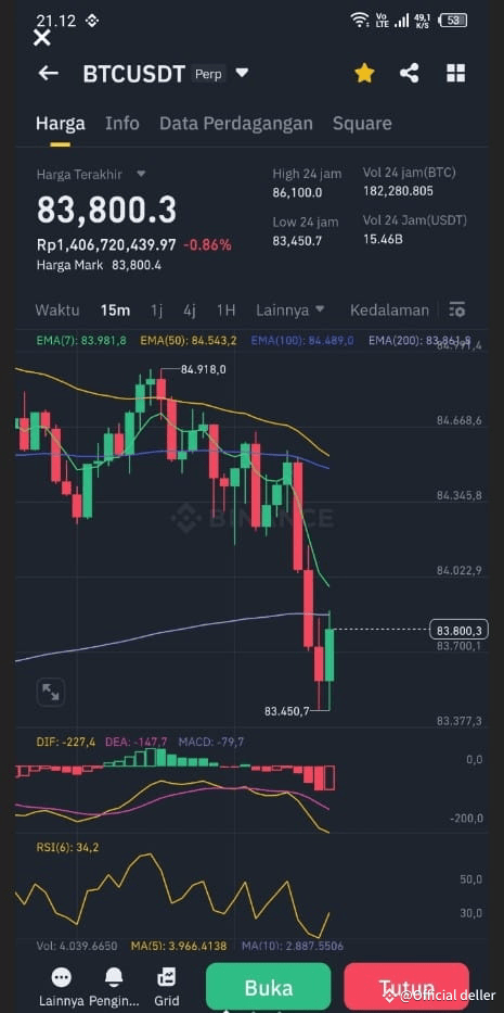 Open long @BTC @ETH target BTC 87-90K target ETH 1600-1800 t | Official deller on Binance Square