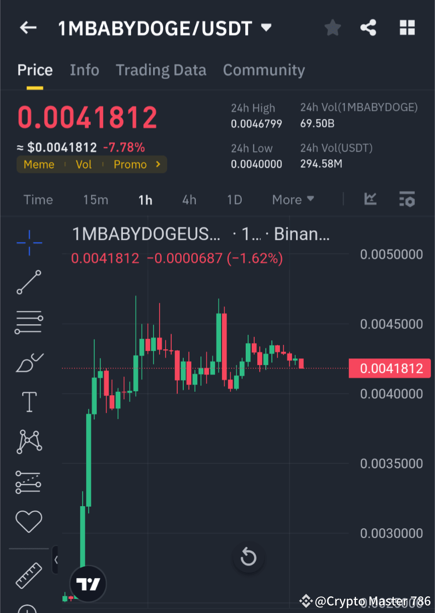 $1MBABYDOGE 🐶 1MBABYDOGE/USDT Technical Analysis: The Bab | Crypto Master 786 on Binance Square