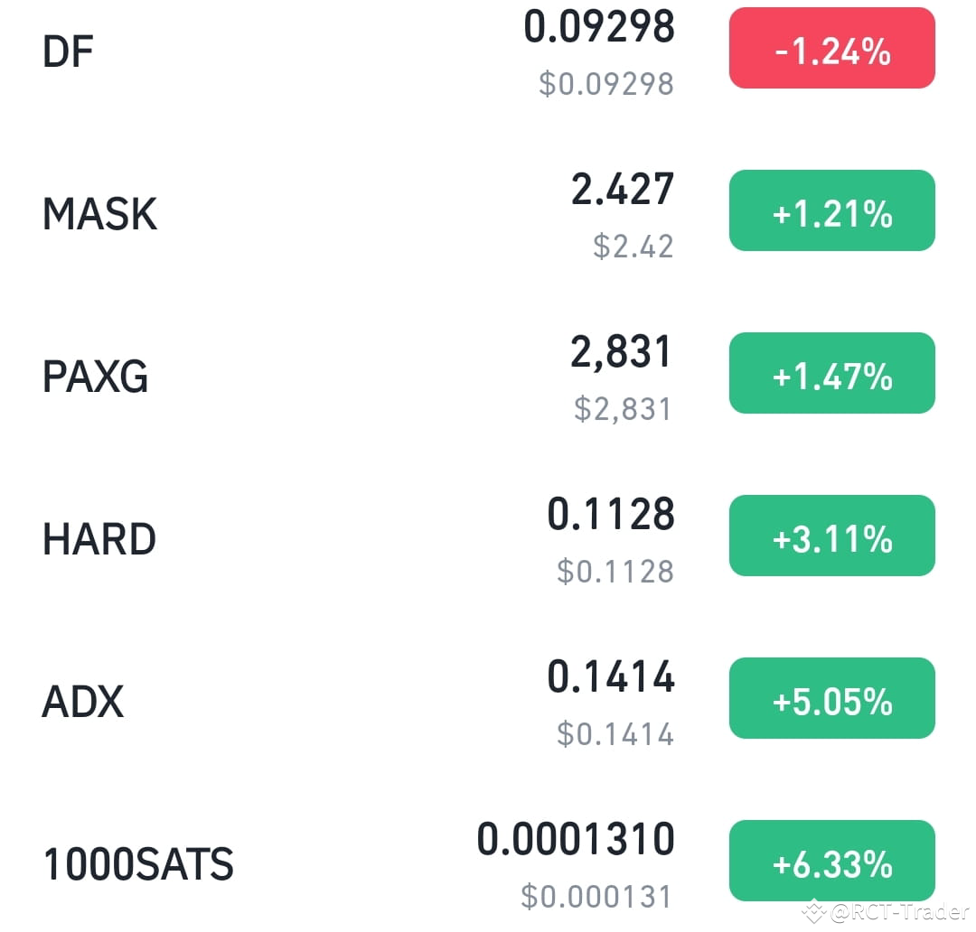 🚀 Crypto Market Overview: Today's Price Action & Insights | RCT-Trader ...