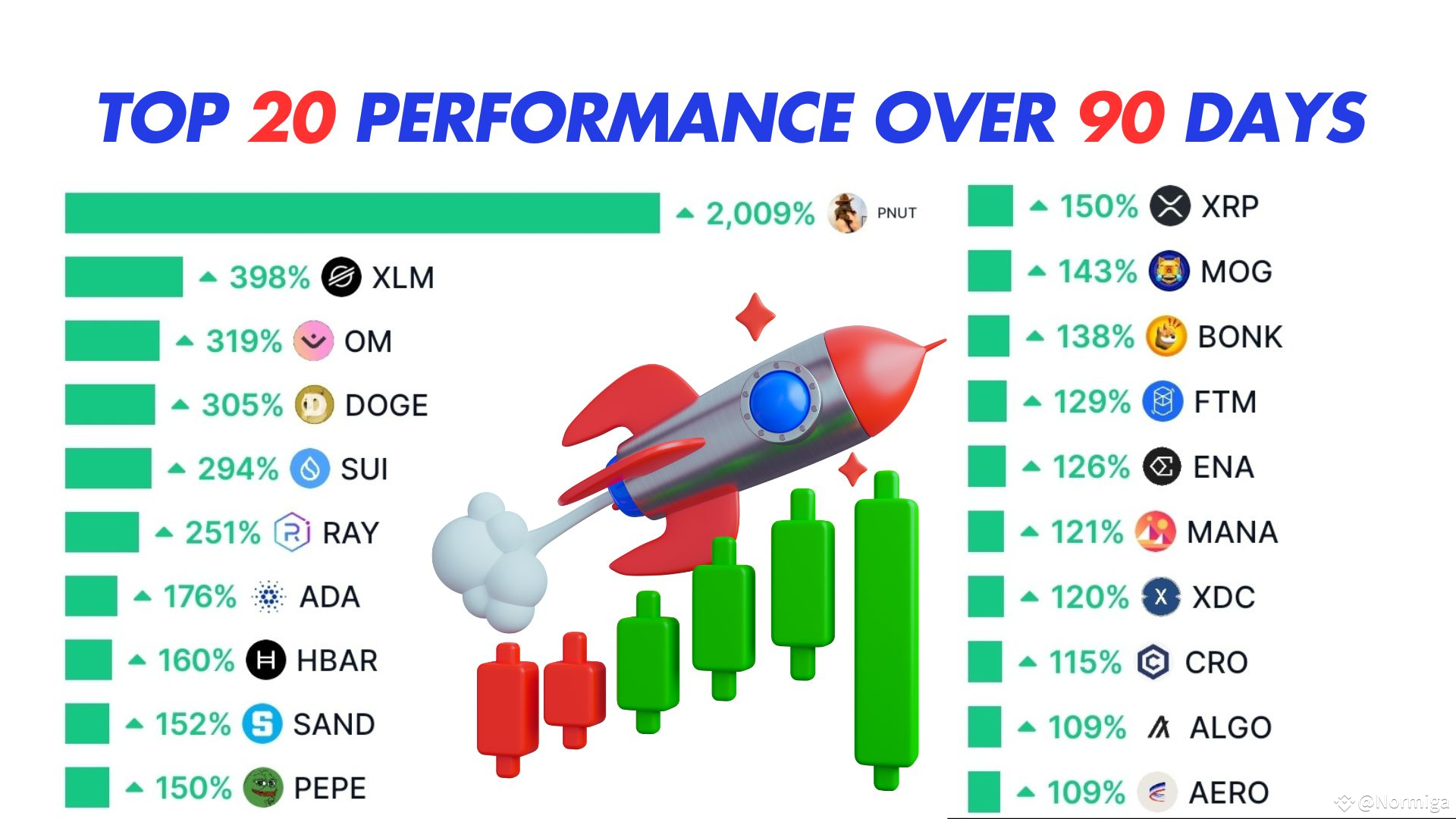 Top 20 Cryptocurrencies with the Best Performance Over the Last 90 Days ...