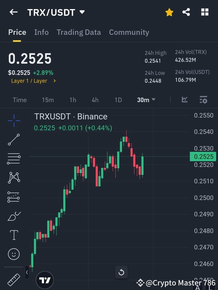 $TRX /USDT Bull Run Alert! 🔥💯 Current Price: $0.2525 Anal | Crypto Master 786 on Binance Square