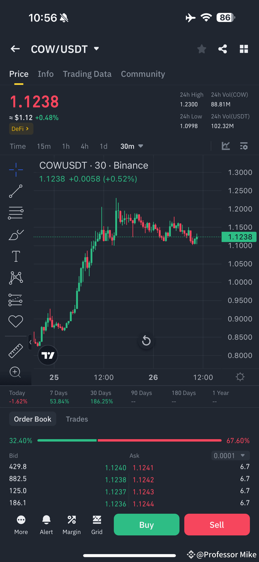 $COW /USDT Poised for a Bullish Breakout – Stay Ready! 🔥 | Professor Mike on Binance Square
