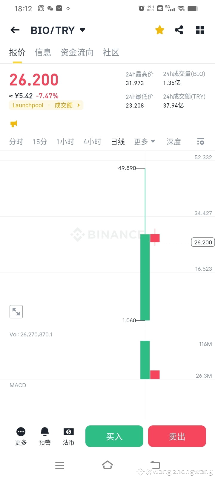 26？？？ | wang zhongwang on Binance Square