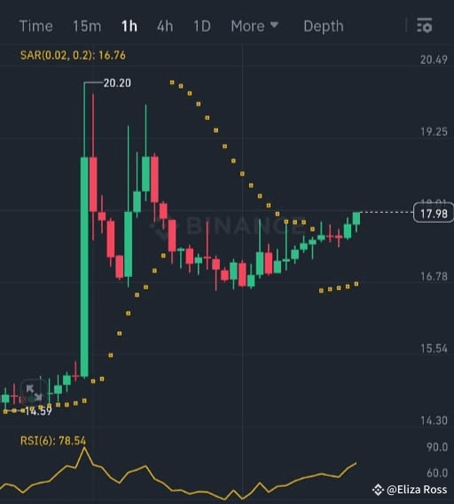 #BANANA /USDT – Is a Rebound Coming? 🚀 🐂 Bull confirmed 💯 | Eliza Ross on Binance Square