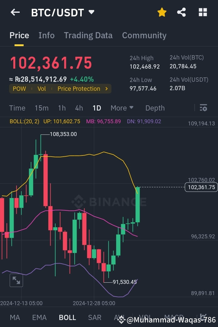 Father Of Coins ! $BTC | Muhammad-Waqas-786 on Binance Square