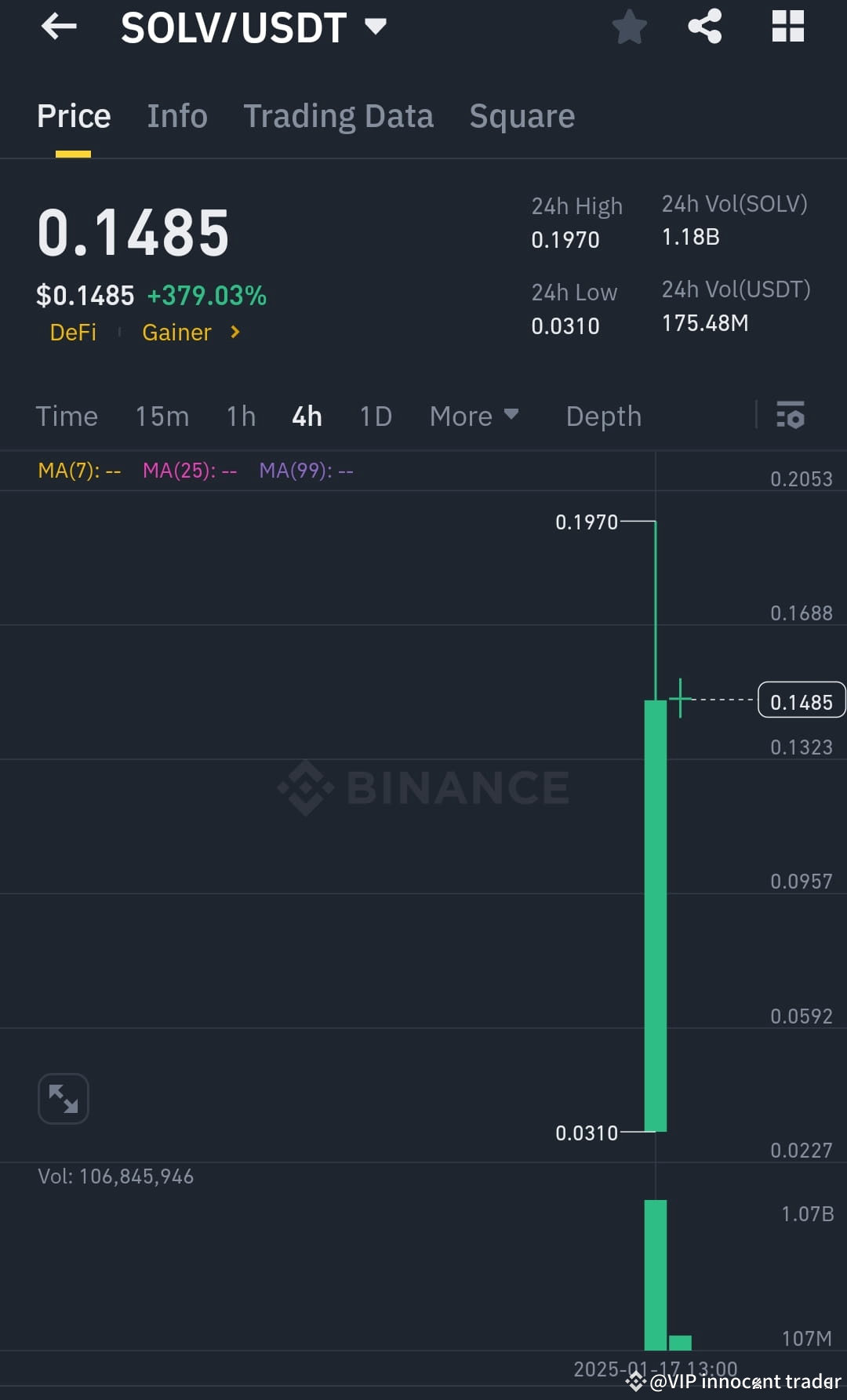 $SOLV /USDT 🚀 Price Overview: SOLV is currently trading at | VIP innocent trader on Binance Square