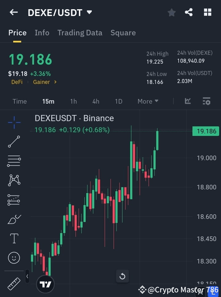 $DEXE /USDT – Bullish Momentum Kicking In! 🚀 🔥 Price: $19 | Crypto Master 786 on Binance Square