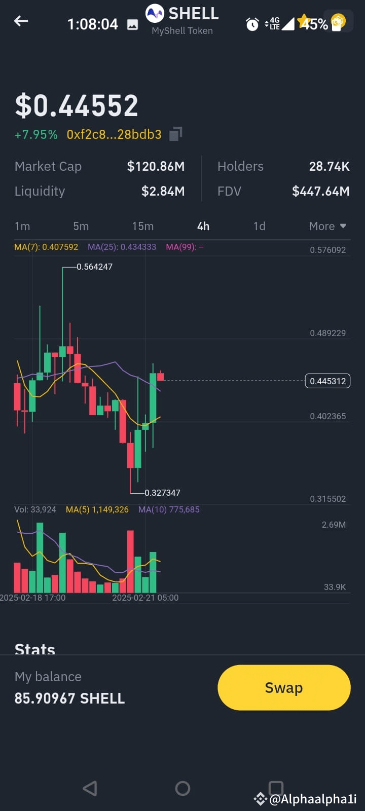 "Big moves ahead! Riding the waves of $SHELL—who’s with me ...