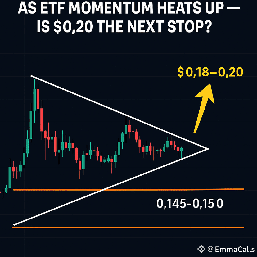 🔥 Dogecoin Coils for a Massive Breakout as ETF Momentum | EmmaCalls on ...
