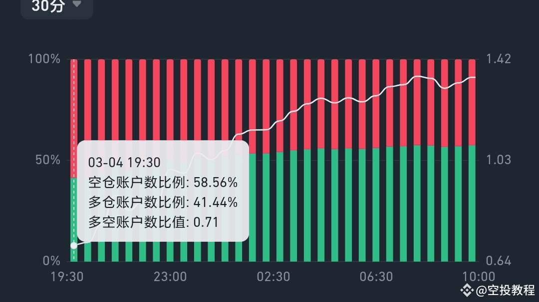 🚀 The Roller Coaster of the Cryptocurrency Market: The Plummeting ...