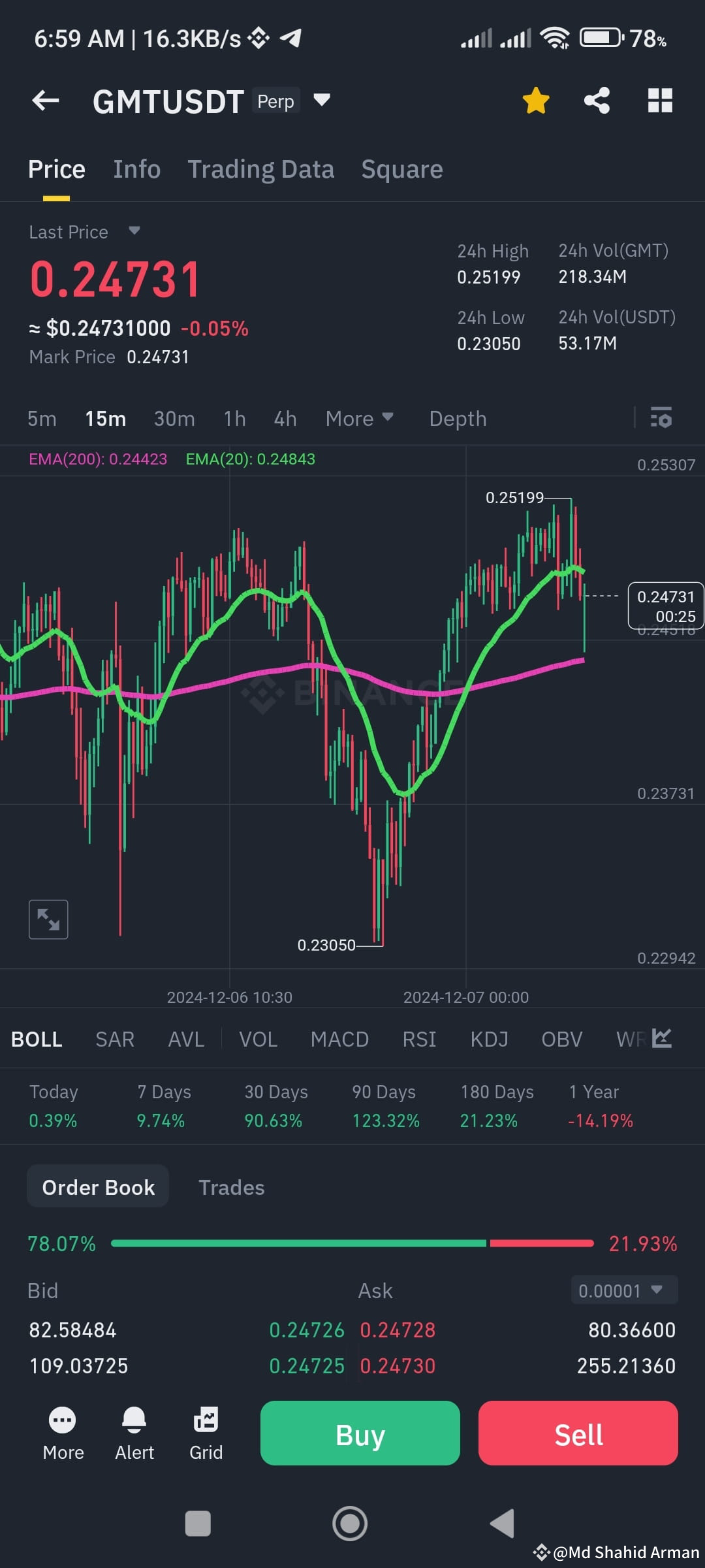$GMT The BURNGMT (Make GMT Great Again) project focuses on | Md Shahid ...