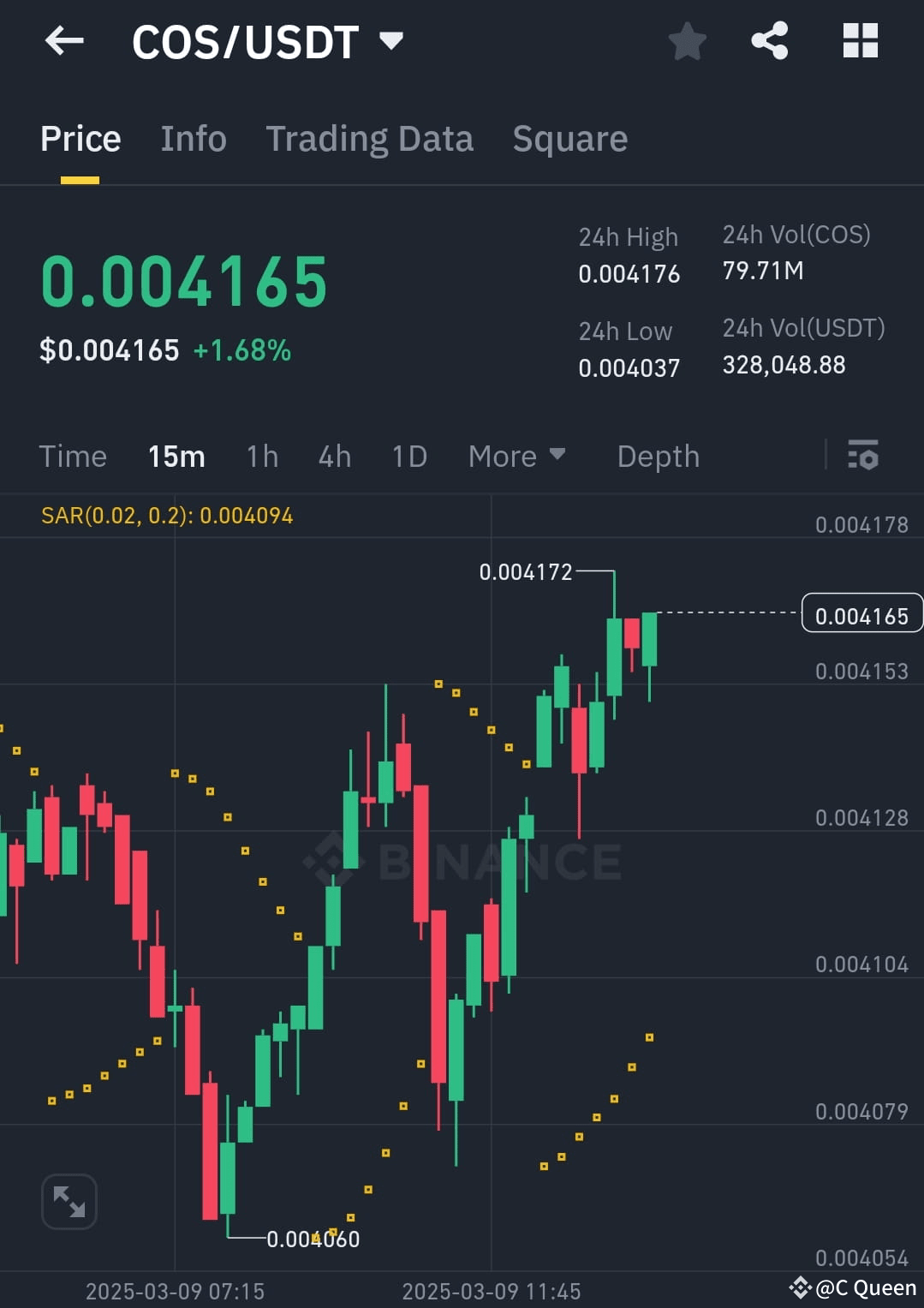 $COS /USDT BREAKOUT WATCH – NEXT MOVE? 🚀 $COS /USDT is t | C Queen on Binance Square