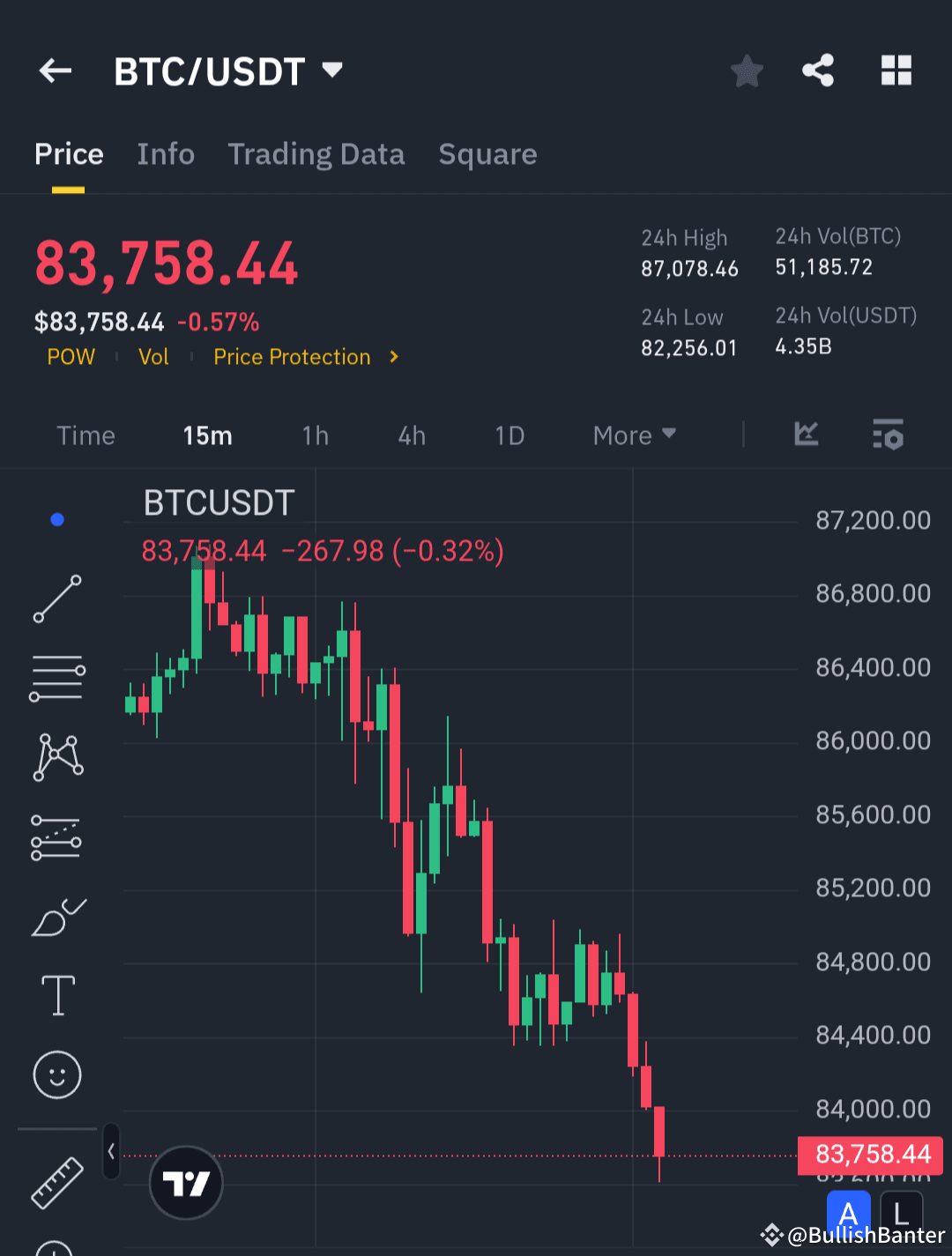 🚨 $BTC /USDT DUMP ALERT – Bears Take Control .. #Bitcoin h | BullishBanter on Binance Square