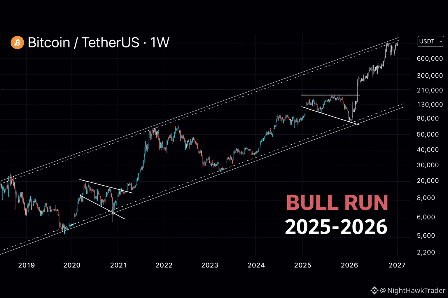 $BTC BREAKOUT IMMINENT? 88K HOLDING STRONG Entry: 88000 ...
