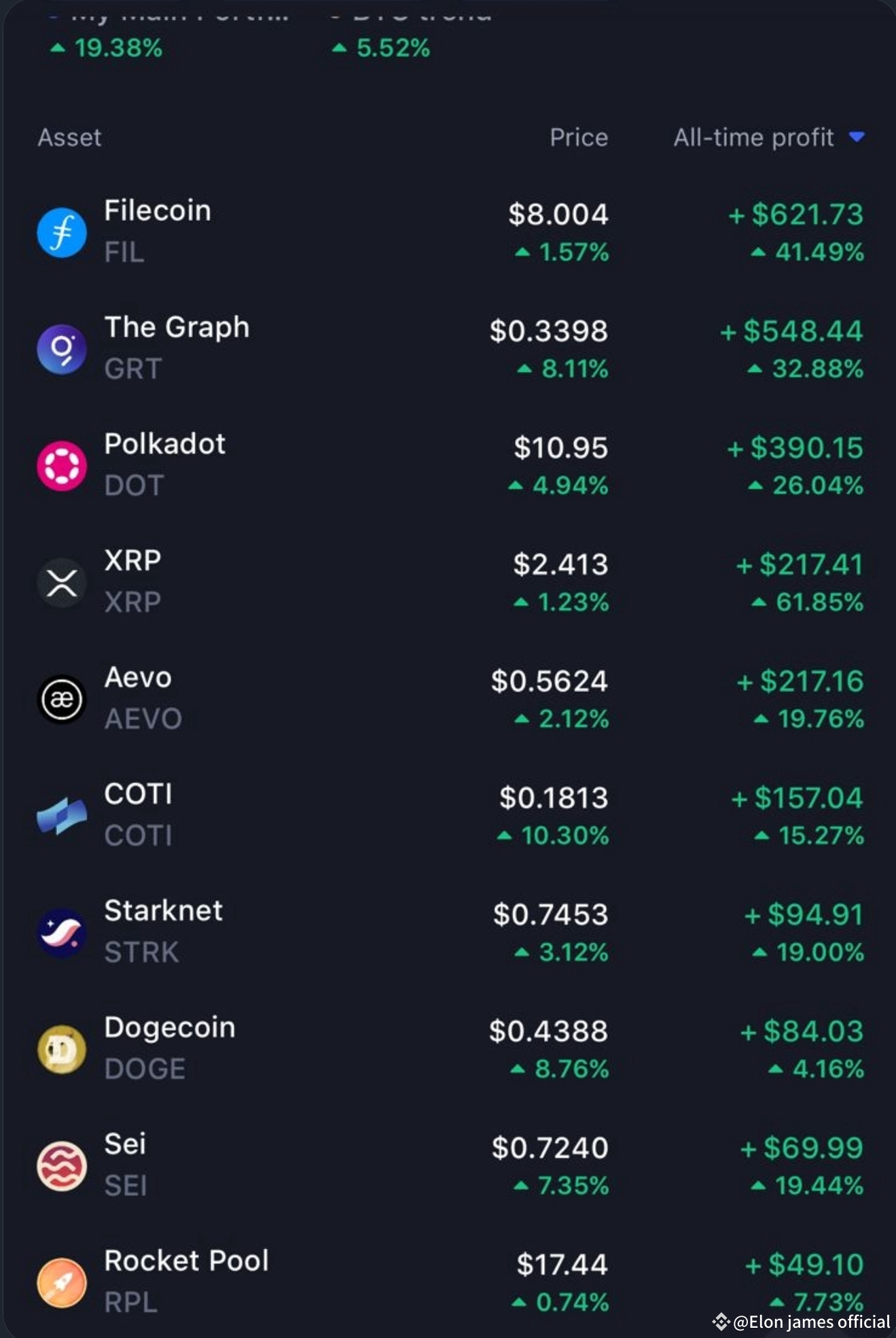 Over the past three days, my portfolio has seen solid profit | Elon ...