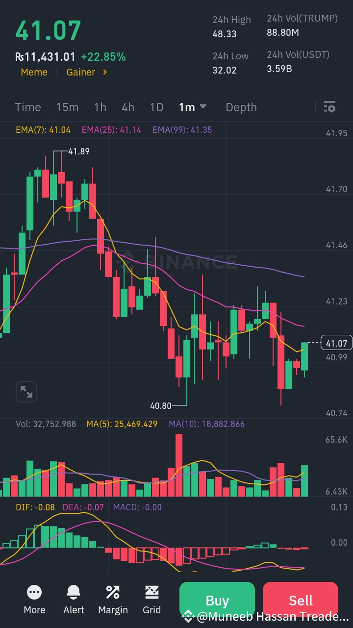 #TRUMP Token Guys pump or dump kar Raha ha is ka rate pump k | Muneeb ...