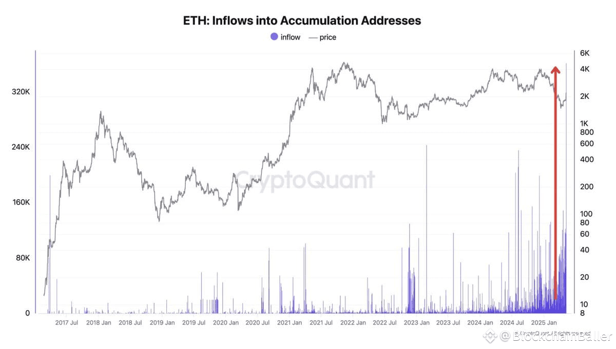 WHALES ARE STACKING $ETH SOMETHING BIG IS COMING | BlockchainBaller on ...