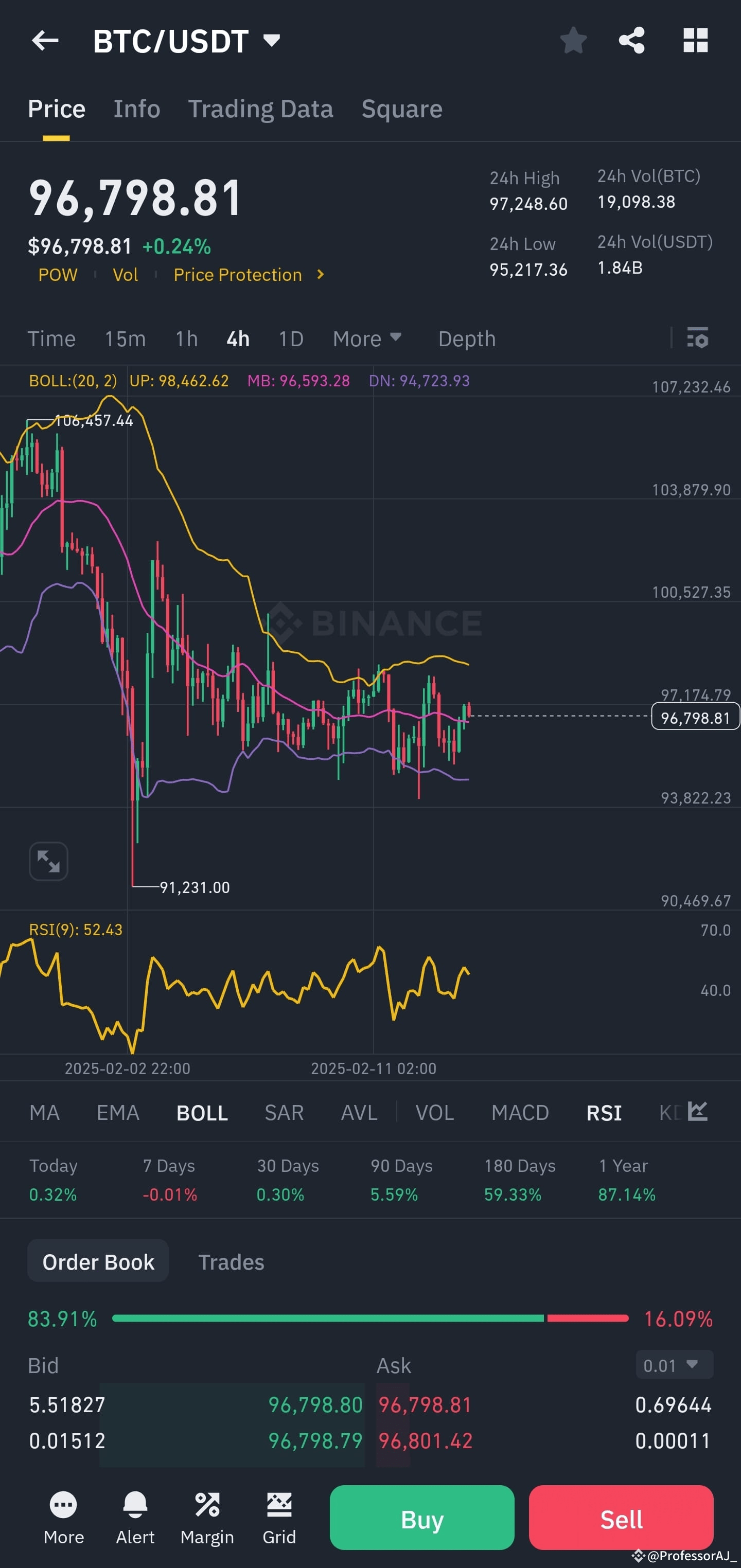 $BTC 🚀 BTC/USDT - BIG MOVE LOADING! 📈🔥 💰 Current Pric | ProfessorAJ_ on Binance Square
