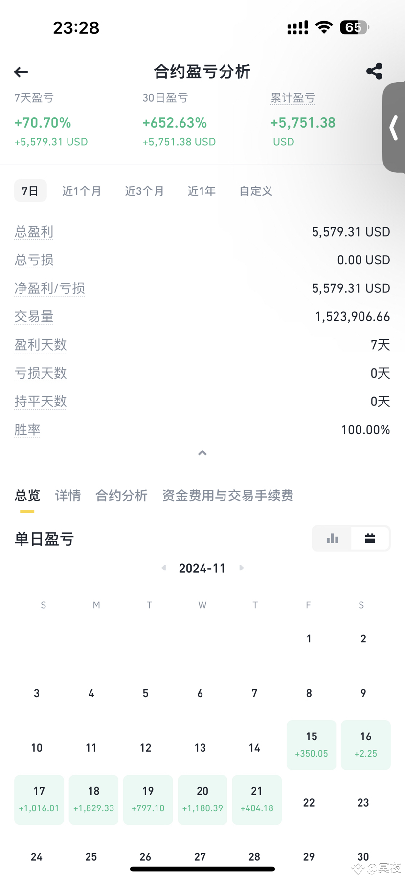 $SOL $DOGE It's number 11. 200 RMB. To today's 10000u. W | 冥夜 on ...