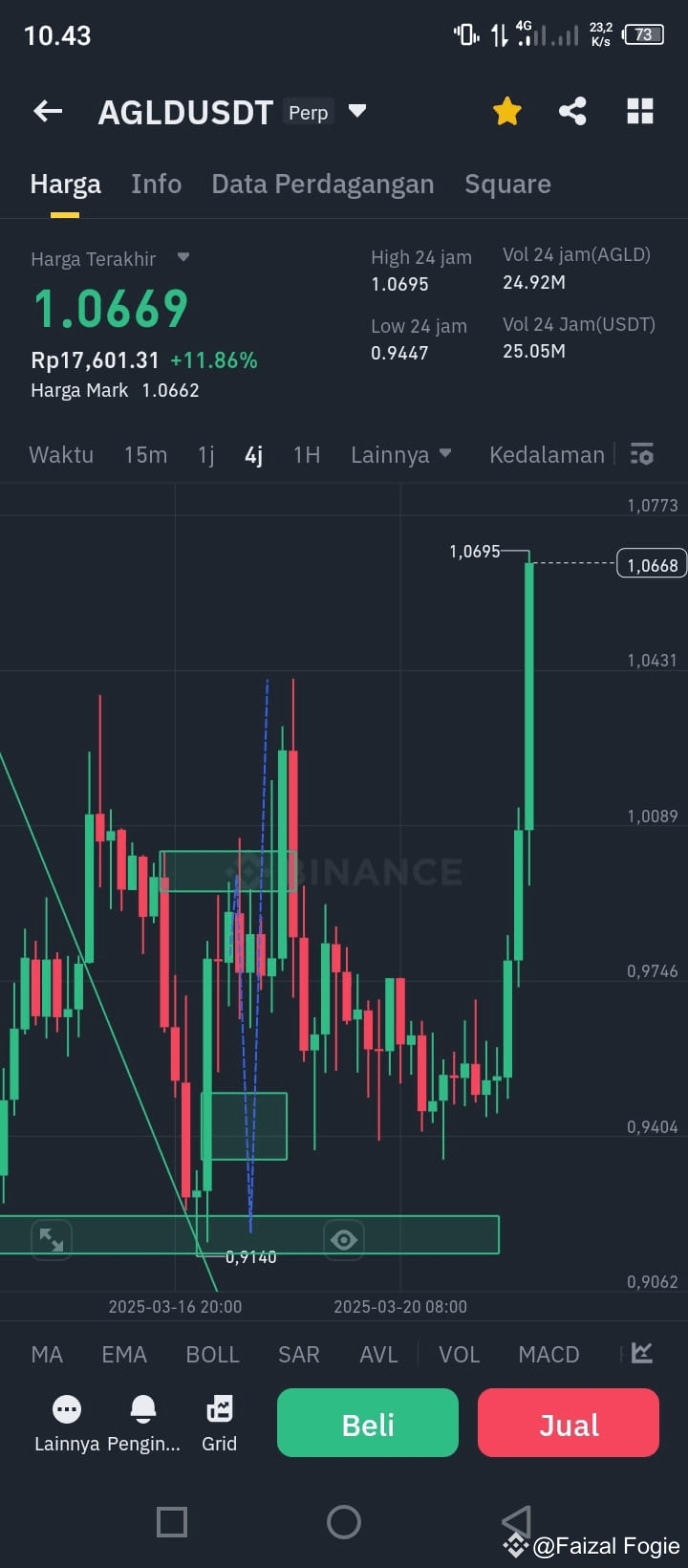 $AGLD Really going up 📈 Should have at least started buyin | Faizal Fogie on Binance Square