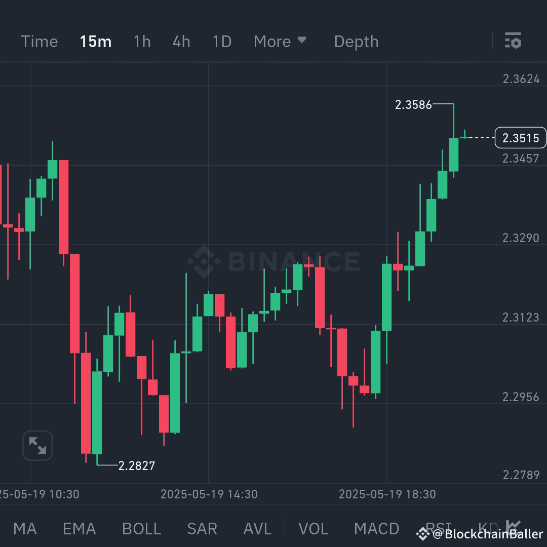 $XRP JUST SNAPPED BACK SHORT-TERM BOUNCE IN PLAY $XRP rebo | BlockchainBaller on Binance Square