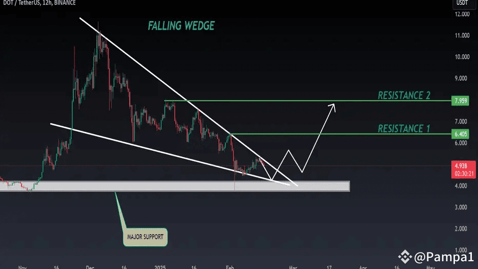 🚀 DOT to the Moon? 🌙 Falling Wedge Pattern Spotted! Let's Analyze! 🧐 | Pampa1 on Binance Square