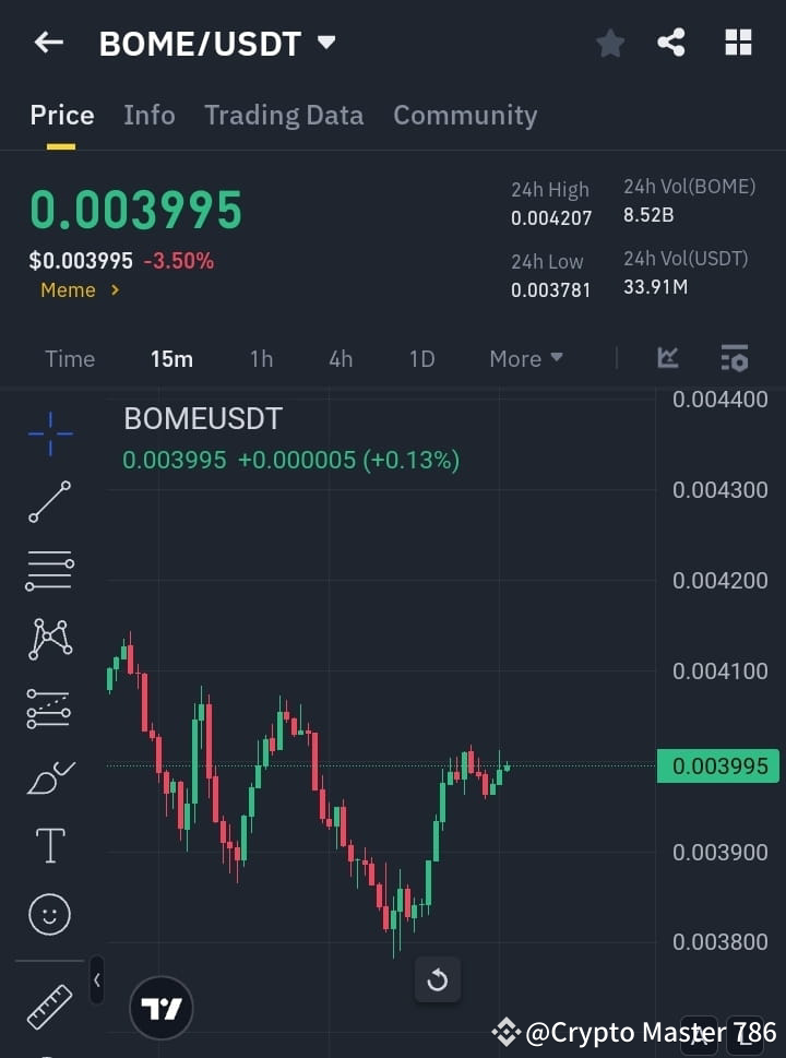 $BOME /USDT Bull Run Alert 🔥💯 Current Price: $0.003995 K | Crypto Master 786 on Binance Square