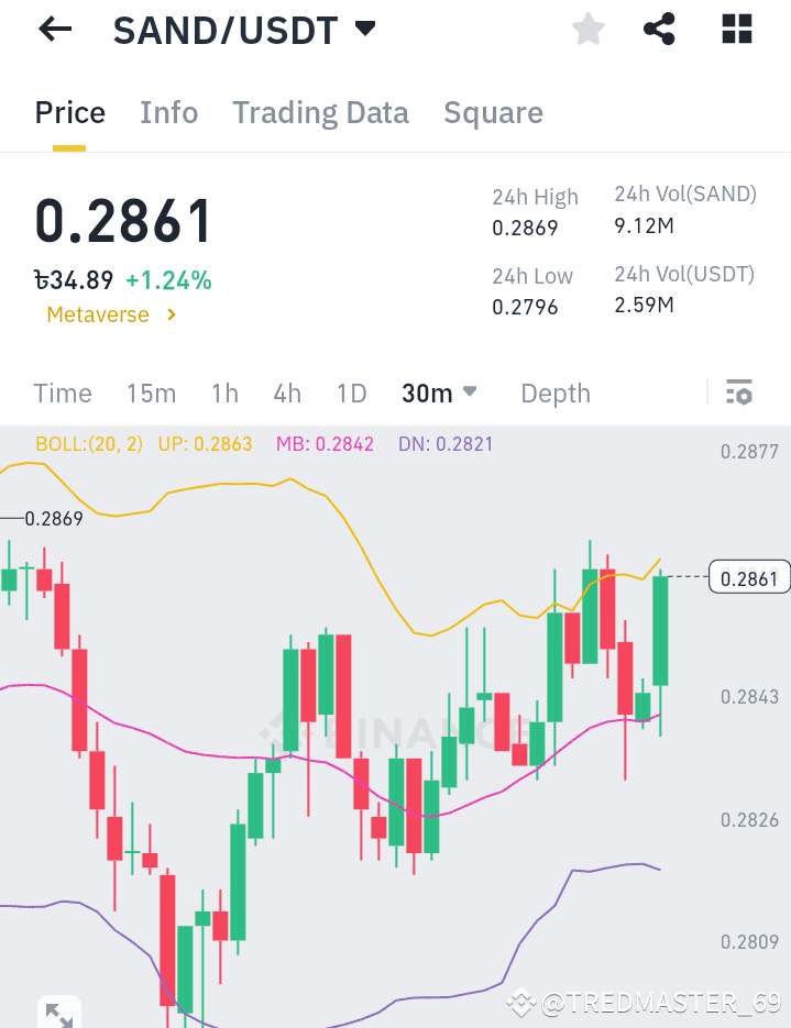 $SAND 🚀 BUY SAND TOKENS NOW – THE SANDBOX IS READY TO EXPLO ...