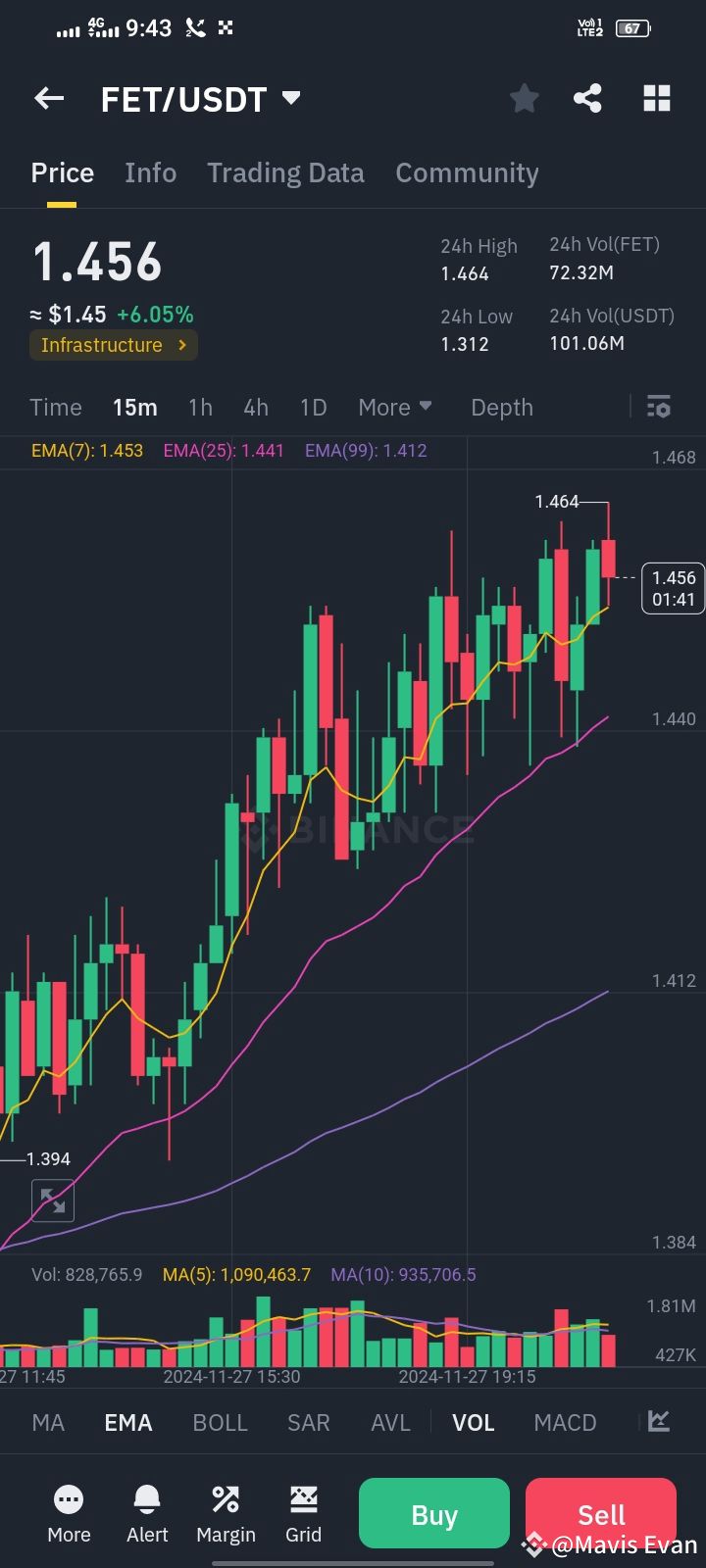 Short Squeeze Alert! A massive $162K $FET short was liquid | Mavis Evan ...
