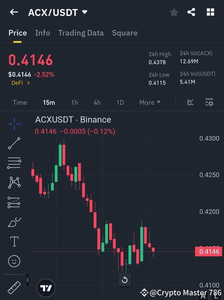 $ACX /USDT Short Trade Signal 🔥💯 Current Price: $0.4146 | Crypto Master 786 on Binance Square