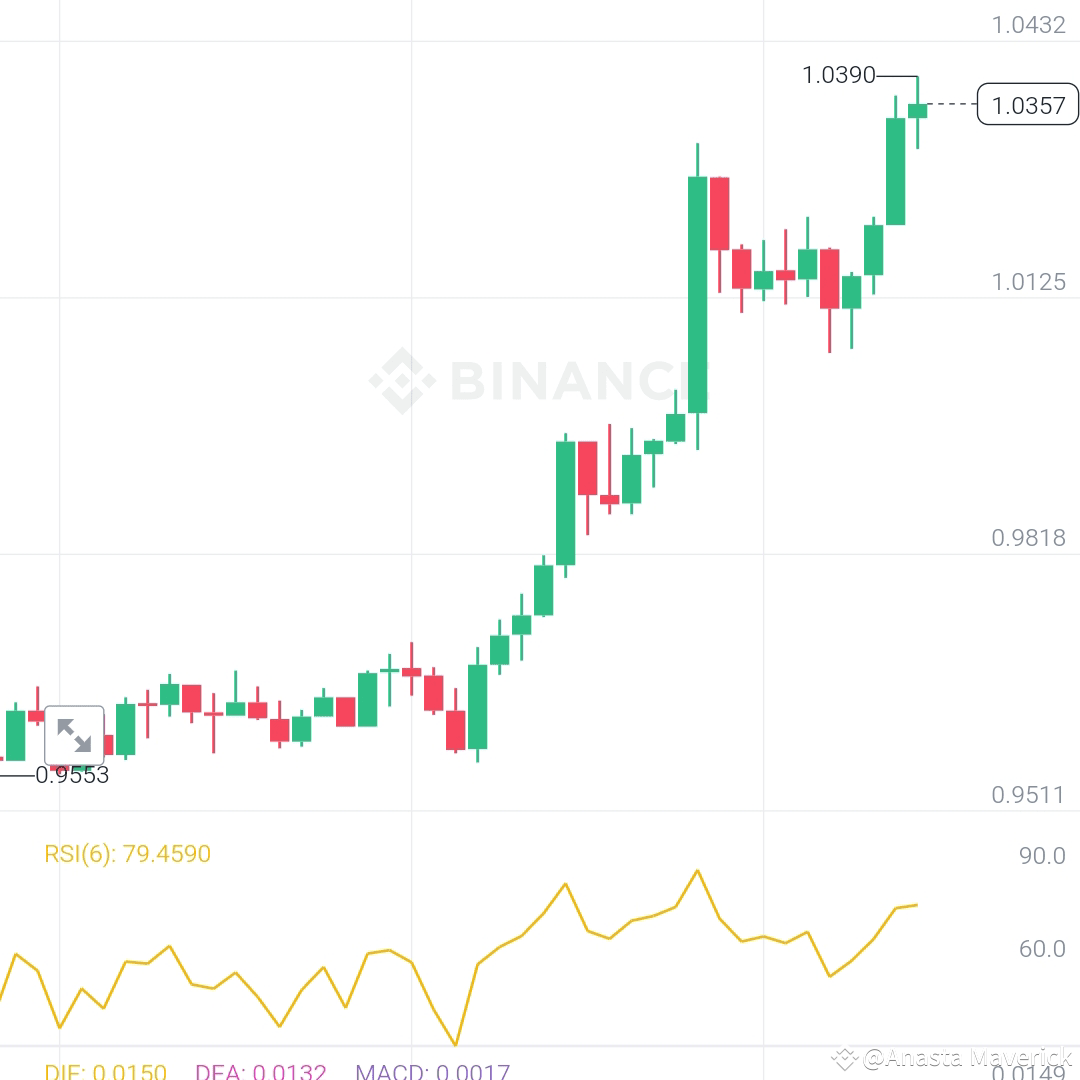 $ADA /USDT I'm Seeing a Bullish Surge with More Upside Poten | Anasta Maverick on Binance Square