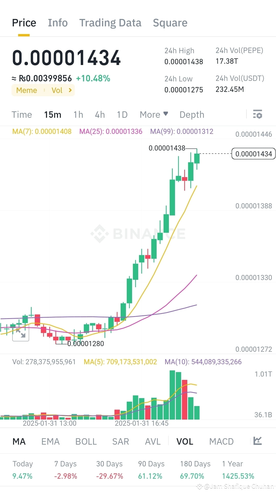Pepe Coin $PEPE Exciting Update & Full Details Pepe Coin ( | Jam ...