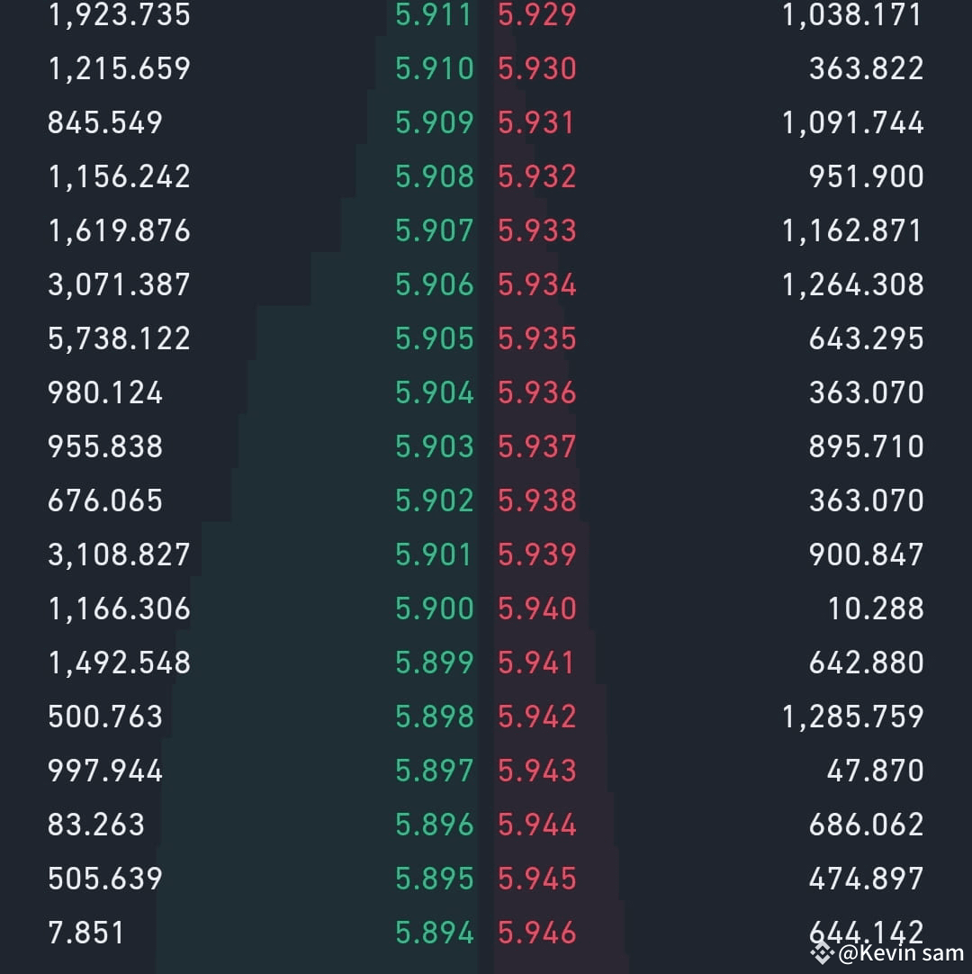 $BERA RA Short Liquidation Alert – What’s Next? A short l | Kevin sam on Binance Square