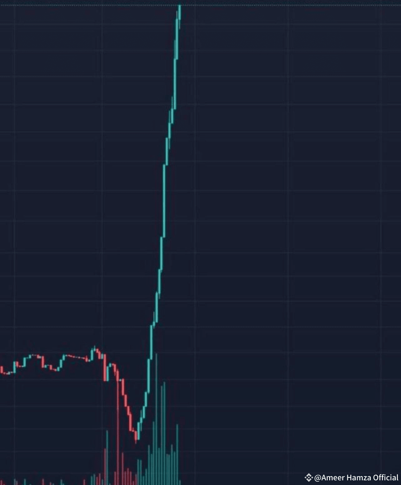 🚀 Can a $5-$10 Investment in Worldcoin (WLD) Yield 0.5x-3x | Ameer Hamza Official on Binance Square