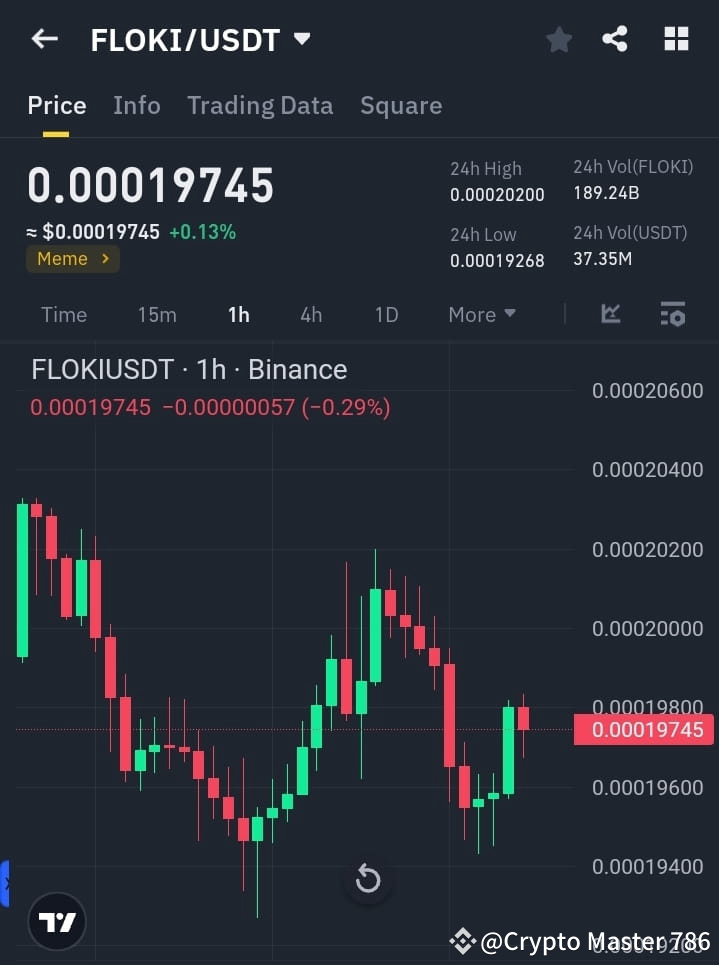 🚀 $FLOKI /USDT: BREAKOUT WATCH! ⚡ The $FLOKI /USDT pair is | Crypto Master 786 on Binance Square