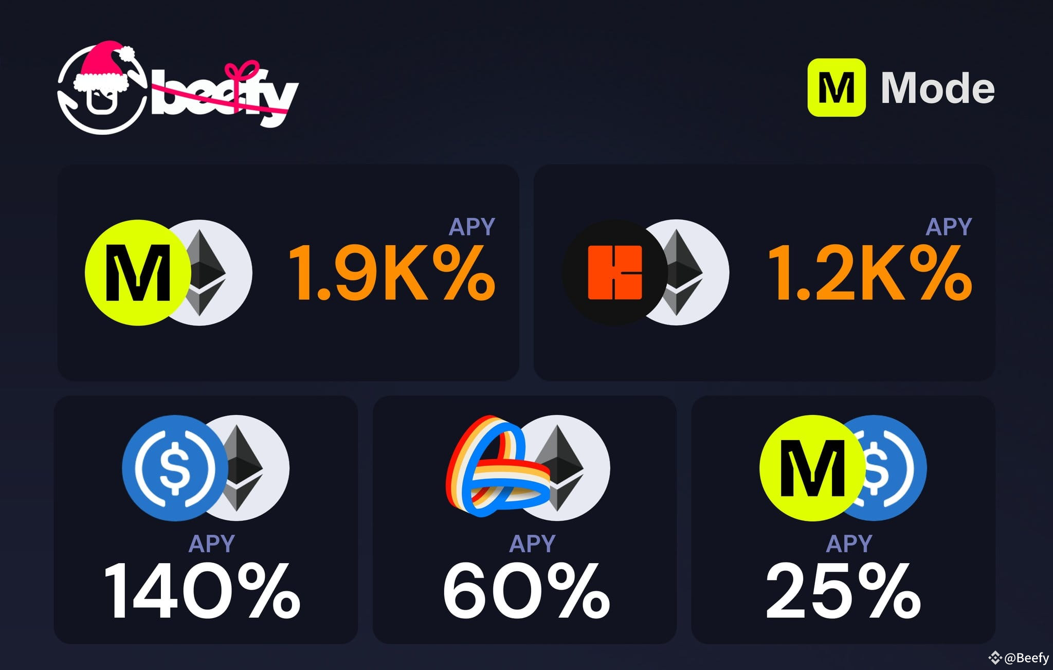 boosting L2s is what we do | Beefy on Binance Square