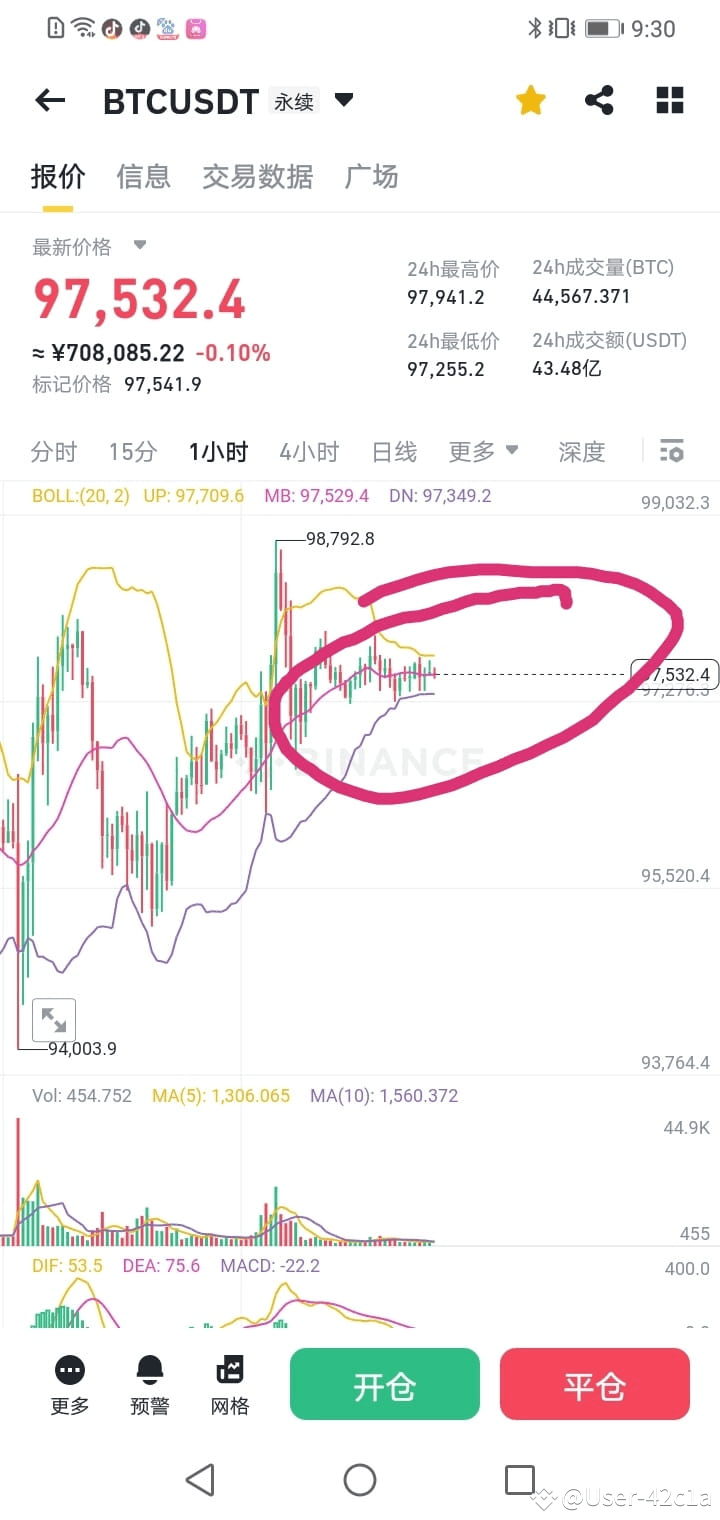 $BTC Almost a straight line, choose the direction after sid | User-42c1a on Binance Square