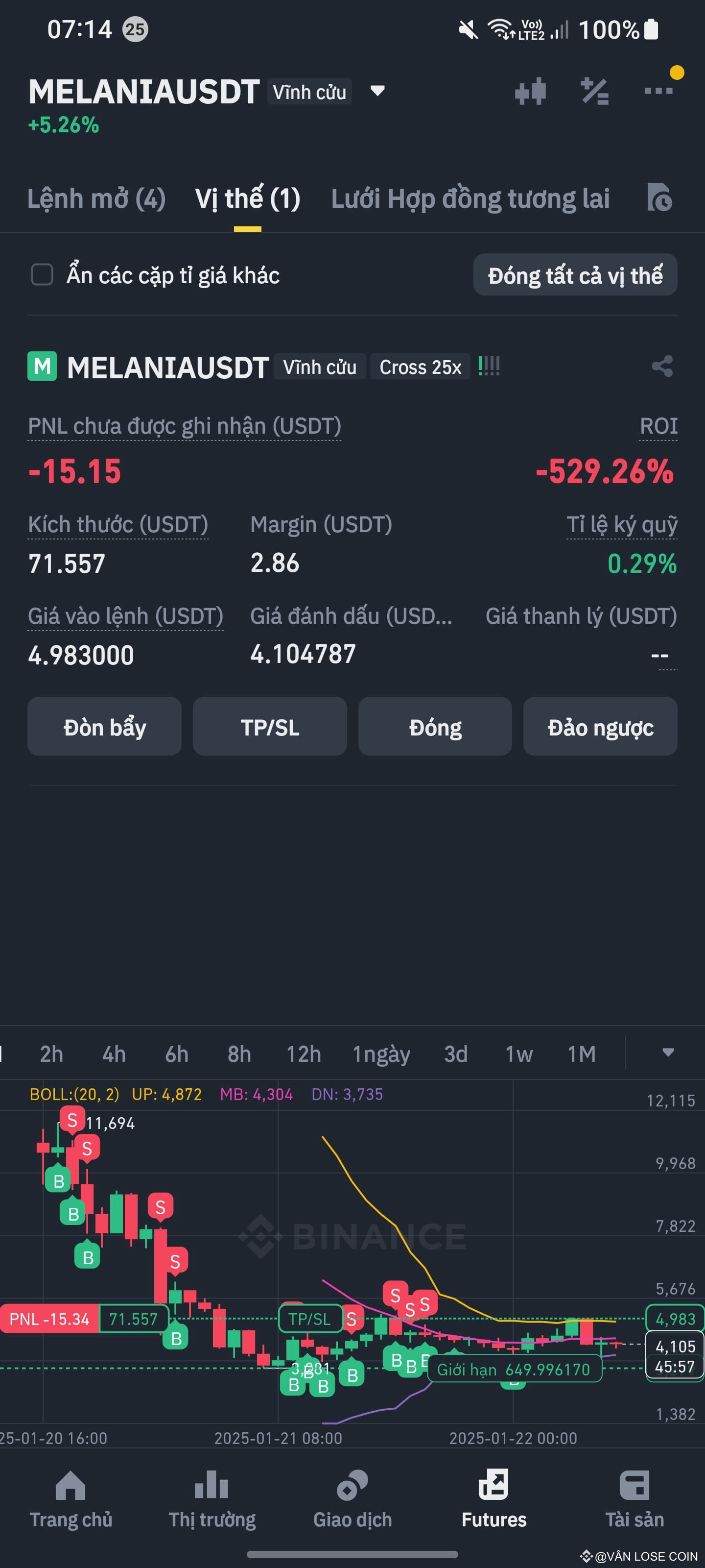 $S when will it come ashore here | VÂN LOSE COIN on Binance Square