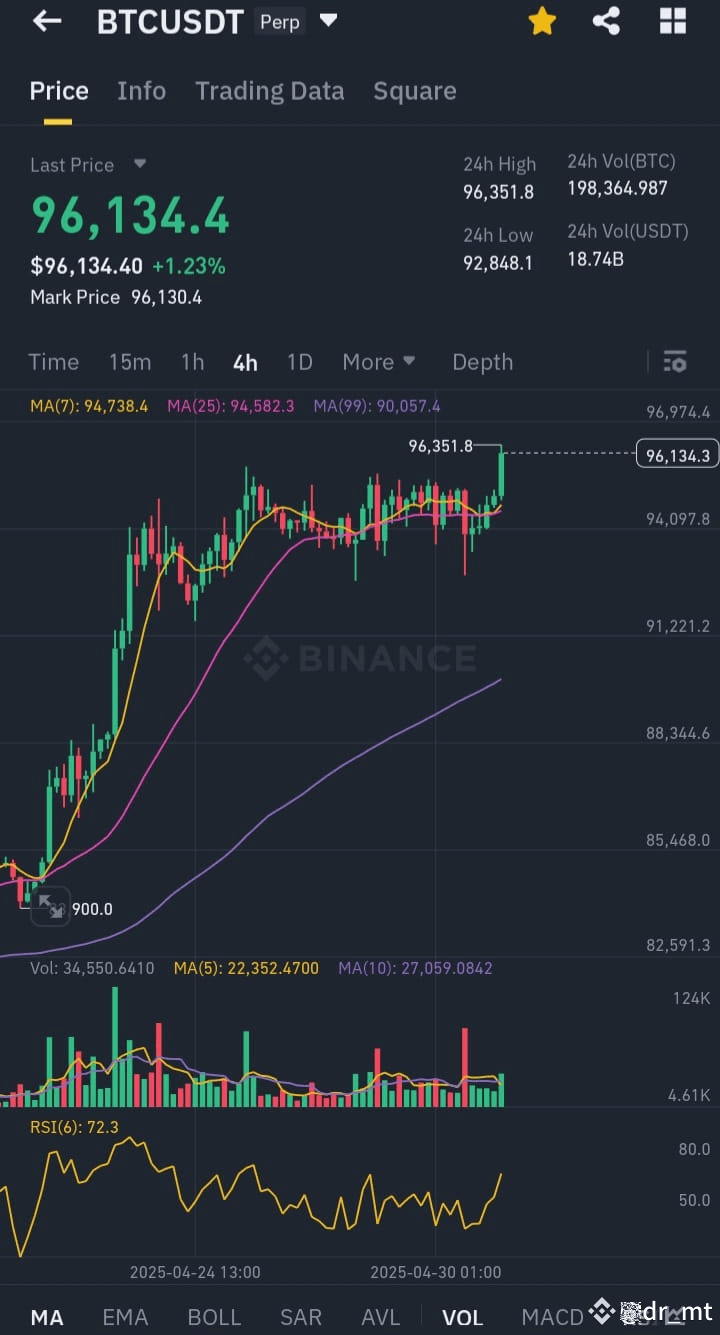 $BTC SIGNAL ALERT 🟢🔴 ️ ️ ️ ️ $BTC just broke above a key | dr_mt on ...