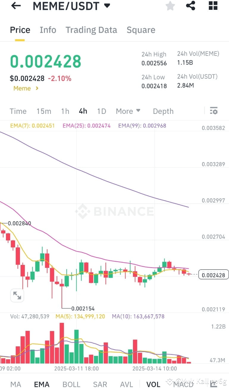$MEME 🚀 BUY MEME NOW – THE DIP WON’T LAST! 🚀 🔥 MEME is o | Yuk Kall ...