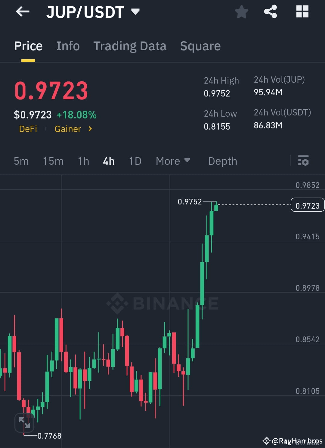 $JUP is pumping 🚀🚀 Jupiter Exchange announced that it wi | RayHan bros ...